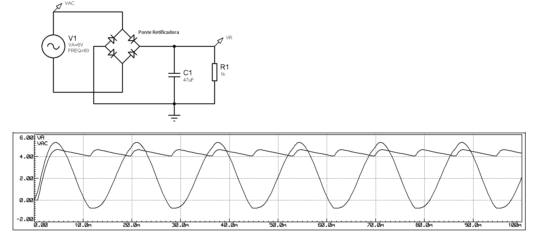 Eletronica - Retificador Meia Onda